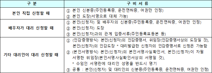 Lh 정정공고 음성군 지역 국민임대주택 예비입주자 모집 공고20230515