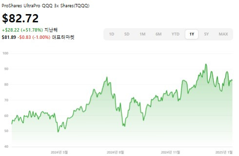 경제적자유의 여정