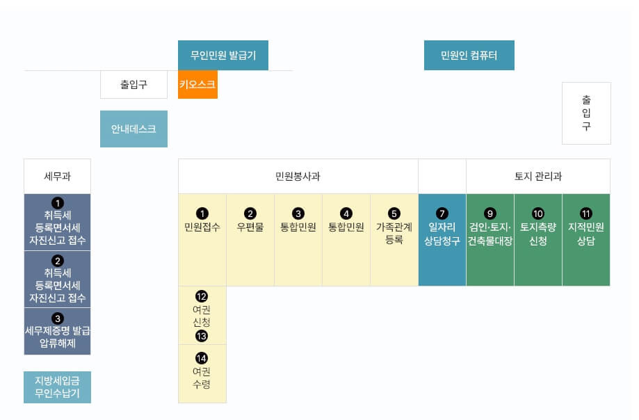 부산 서구청 민원실 전화번호 및 온라인 민원접수