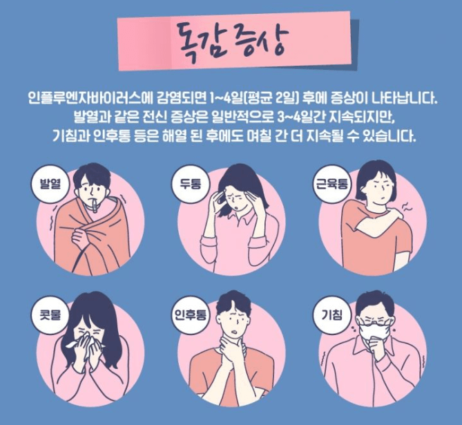 A형독감 격리 전염 증상