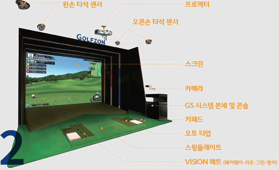 골프존 스크린 종류와 차이 골프존파크 골프존nx