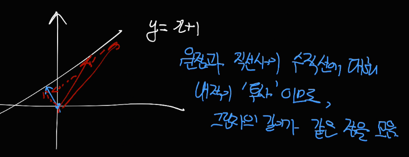 멀티미디어응용수학 2 내적과 내적의 응용 — Blog 에버듀