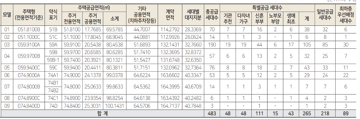 분양소식힐스테이트 메디알레은평구 대조1구역 분양가 평면도