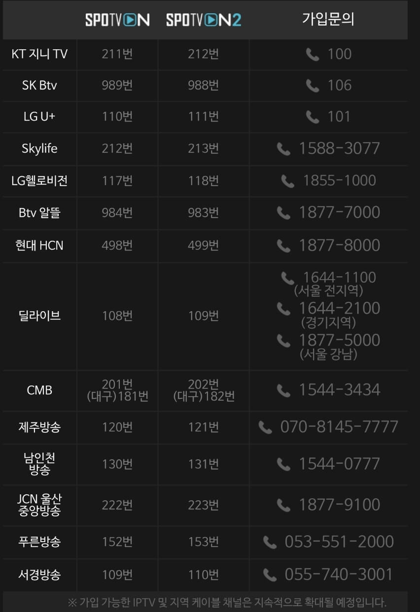 SPOTV (스포티비) 중계 시청, 편성표 및 TV 채널 번호, PC 및 모바일 시청 방법, 이용요금 (SPOTV ON, Prime, NOW)