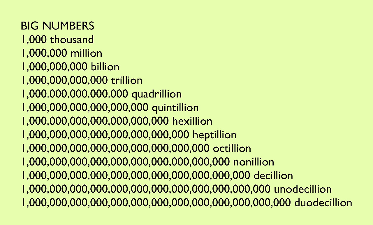 영어 숫자 단위 읽기 영어 큰 숫자 읽는법 Million Billion Trillion 그럼 그 다음은