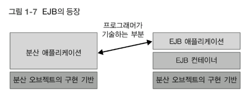 [Spring] Spring vs EJB 📌