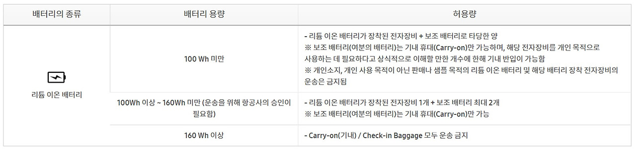 비행기 ⚡보조배터리 기내 반입 가능 ️항공사별 허용 용량 And 개수 총정리