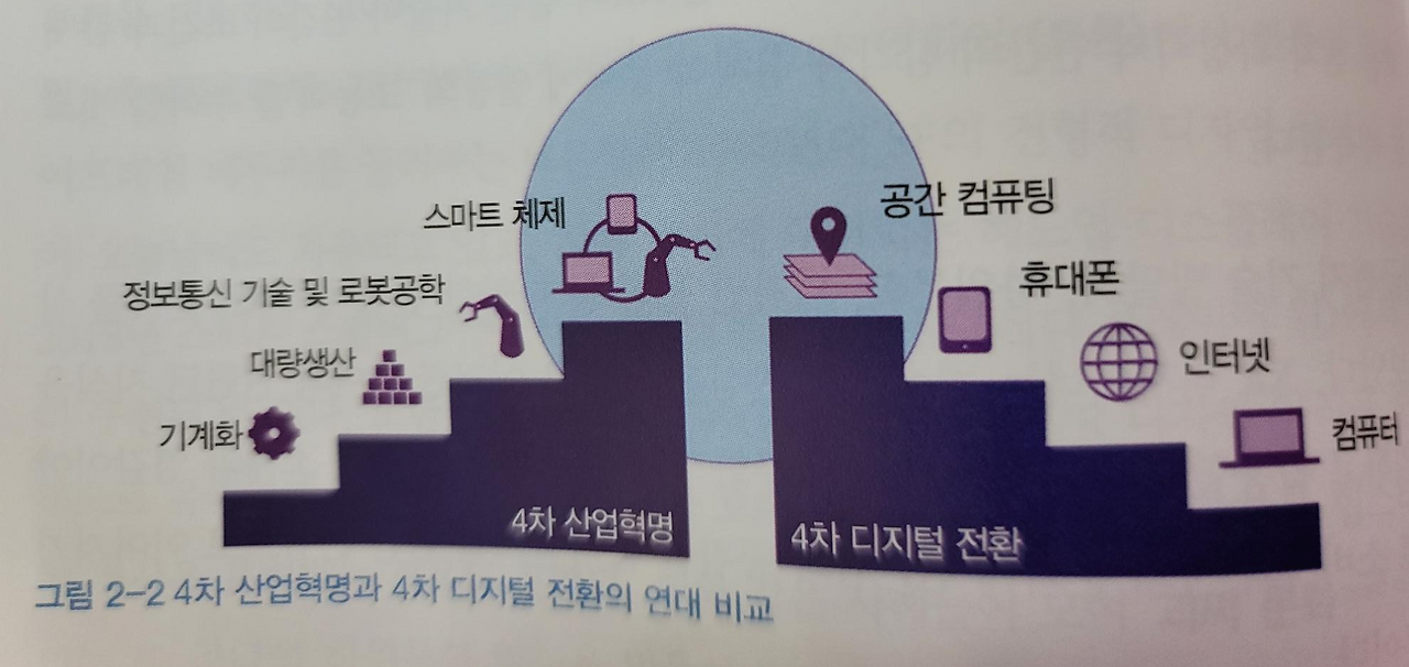 예스24리뷰어클럽 메타버스를 Ux For Xr 디자인하라