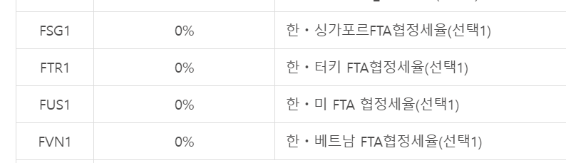 Hs 코드 세번부호 뜻ㅣ읽는 법ㅣ세율 확인ㅣ품목분류 신청 양식ㅣ요건 관세 혜택 한방정리