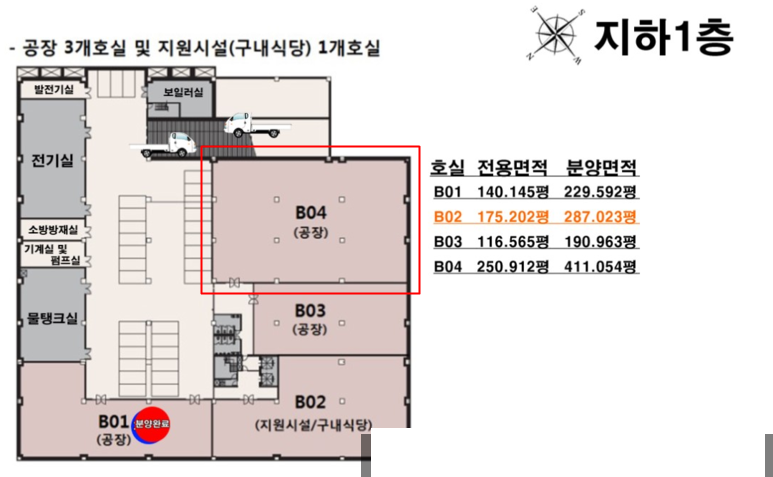 인천 남동구 고잔동 남동산단 지식산업센터 200평 300평 지하 공장 창고 임대