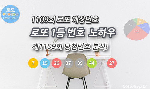 로또 1109회 당첨예상번호 당첨 예측 분석 로또 1등 당첨번호 1108회 1등 총당첨금 274억원 14명 20억원씩로또 1등