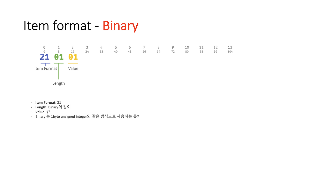 SECS Gem Message Formats