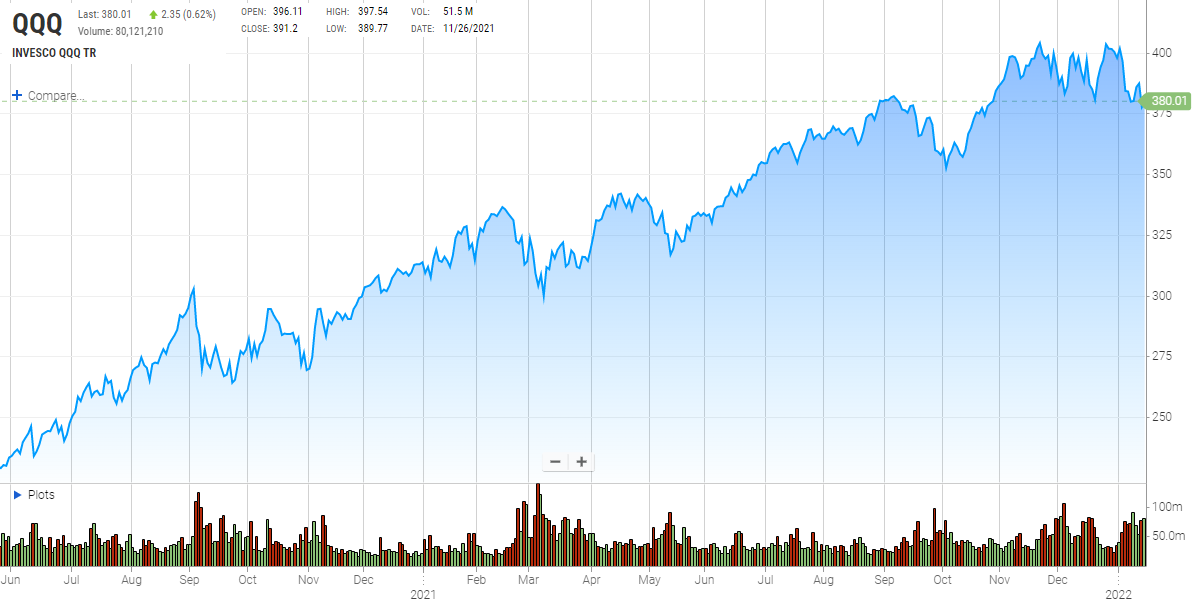 QQQ5 5배 레버리지 ETF식 투자 특징 및 투자방법 주의사항 총 정리