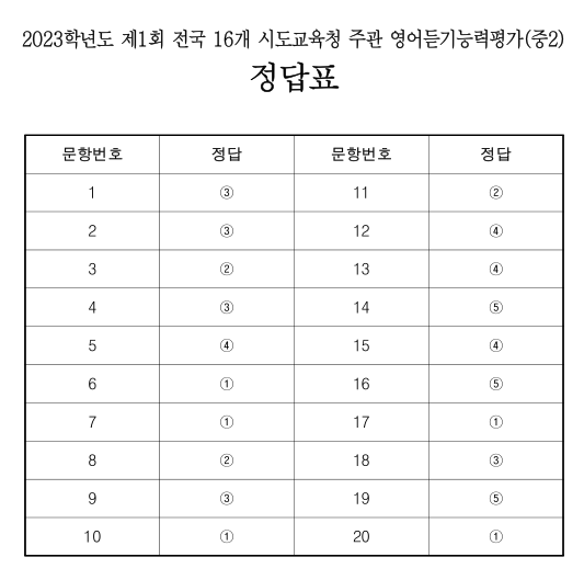 2023년 제1회 중2 영어듣기평가 기출문제문제지정답듣기파일 시험지 저장 창고