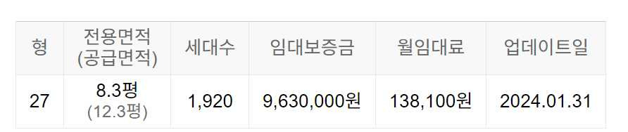 부산 도개공다대4지구 영구임대 임대아파트 모집공고 및 평면도 27형
