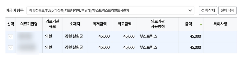 강원도 철원군 백일해tdap 예방접종 주사 가격비교 보건소 및 지정병원 찾는 방법 비용