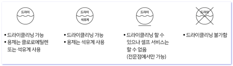Iso 국제표준화기구 세탁기호 한국 외 다른나라 열공의 기록
