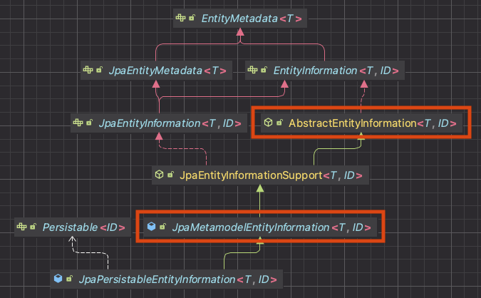 Spring Data JPA에서 Insert 전에 Select 쿼리 선행 문제 해결하기