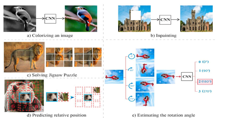 Self - Supervised Learning : Pretext Task