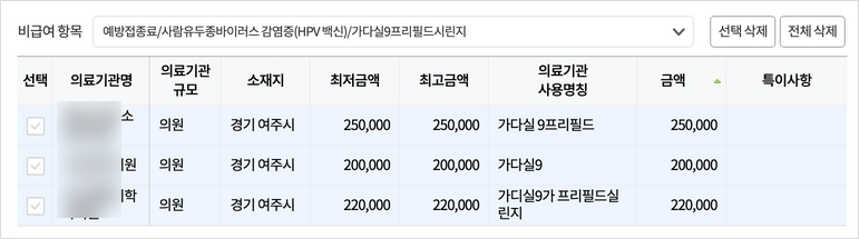 경기도 여주시 자궁경부암hpv 주사 무료예방접종 가격비교 검진기관 및 지정병원 찾는 방법 비용