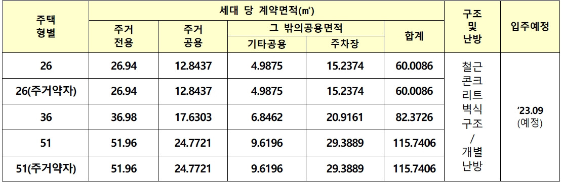 여주역세권 3블록 행복주택 아파트 추가모집공고 주변시세 청약분석 믹스라임