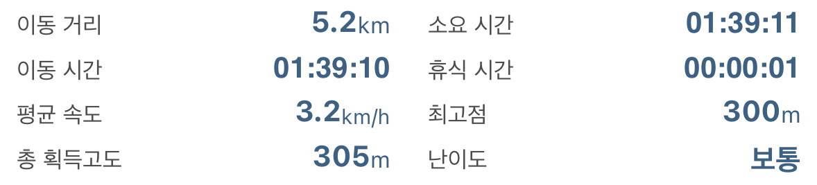 광나루역 출발 아차산 등산 코스 대성암 경유