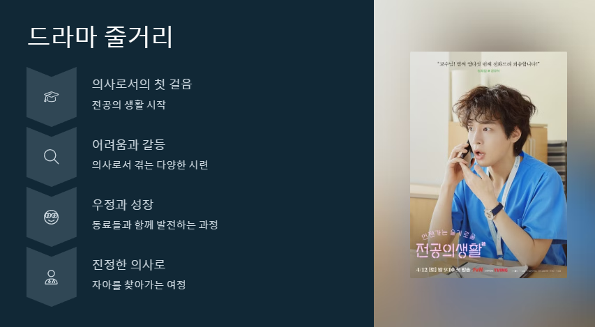 Tvn 드라마 언젠가는 슬기로울 전공의생활 총정리 출연진 방송시간 공식영상 몇부작