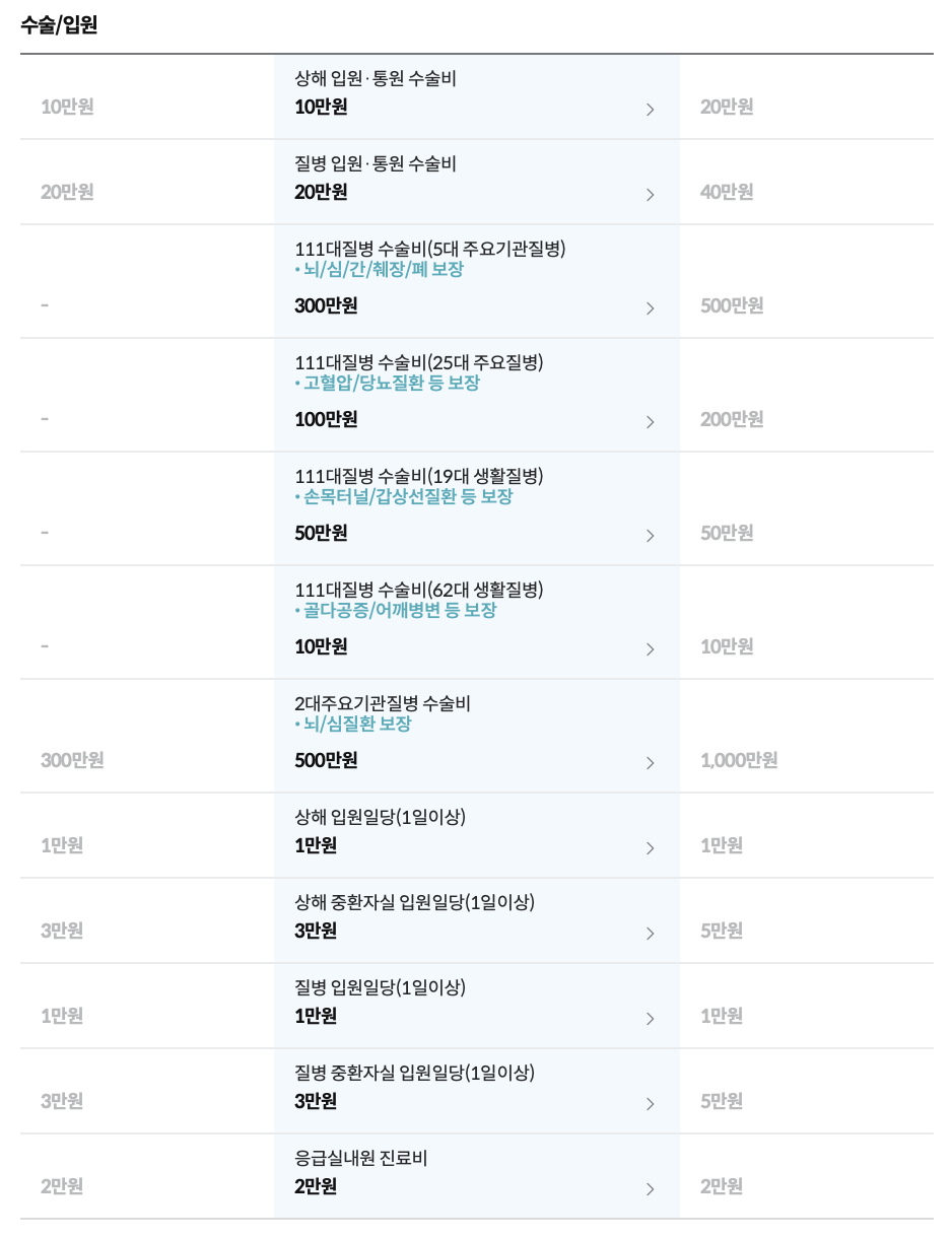 삼성화재 다이렉트 유병자 실손보험 보장내용 및 보장금액 보험료 조회하기 보험금 청구방법 고객센터 전화번호