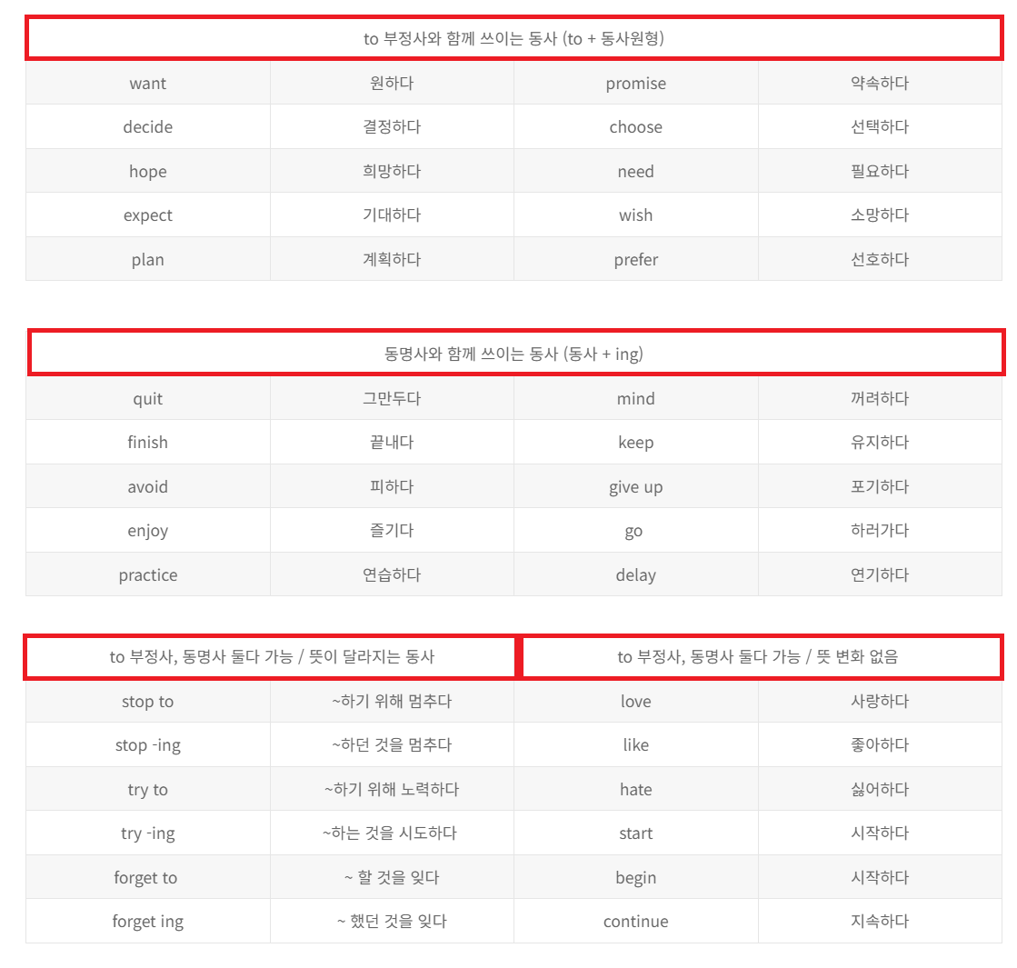 동명사 avoid to? avoid ing? 뭐가 맞는 걸까? 동명사to부정사 둘 다 취하는 동사 종류