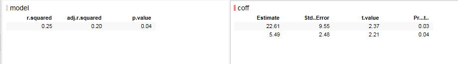 [TIBCO Spotfire] Data Function을 활용한 Regression 분석화면 만들기