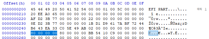 GPT(GUID Partition Table) Partition Structure Analysis