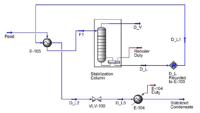 Stabilization Column 이란?