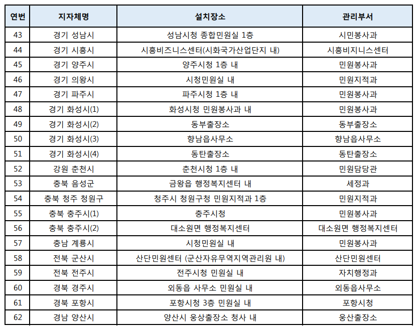 민원24 법인 인감증명서 인터넷 온라인 발급 및 무인발급기 위치 안내 그리고 설치장소 확인해 드립니다