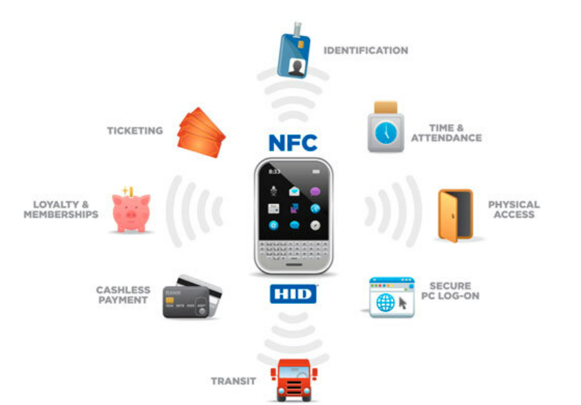 애플페이(Apple Pay) 결제 방식 (NFC 방식과 MST 방식의 차이점)