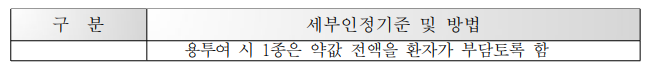 간보호제 간장용제 Hepatotonics 급여기준 보험기준