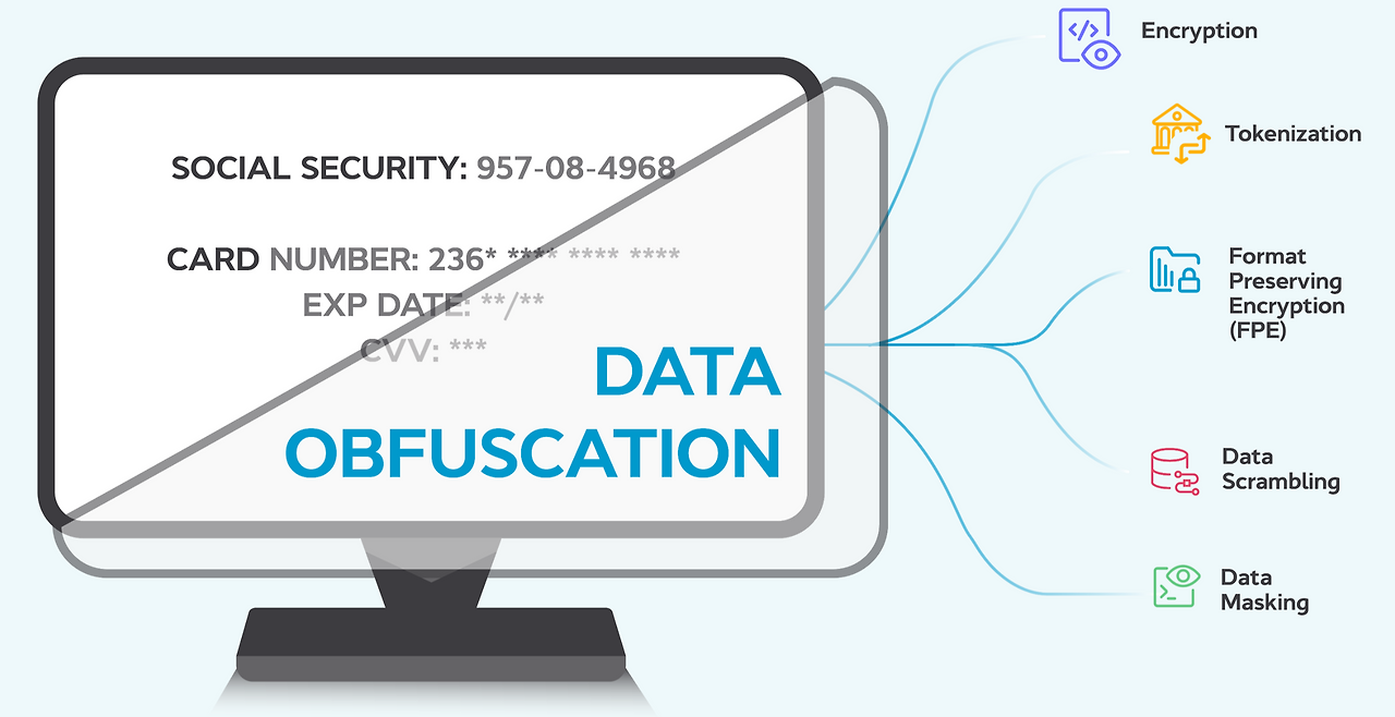 소프트웨어 소스코드 난독화(Code Obfuscation) 및 악성코드 탐지 기법