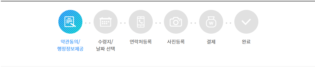 국제운전면허증 발급 방법 유효기간 갱신 사용 총정리 5분 이내 온라인 발급 가능