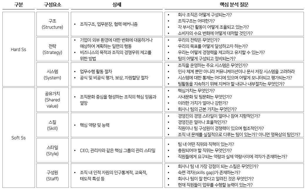 3 맥킨지 7s 프레임워크mckinsey 7s Framework