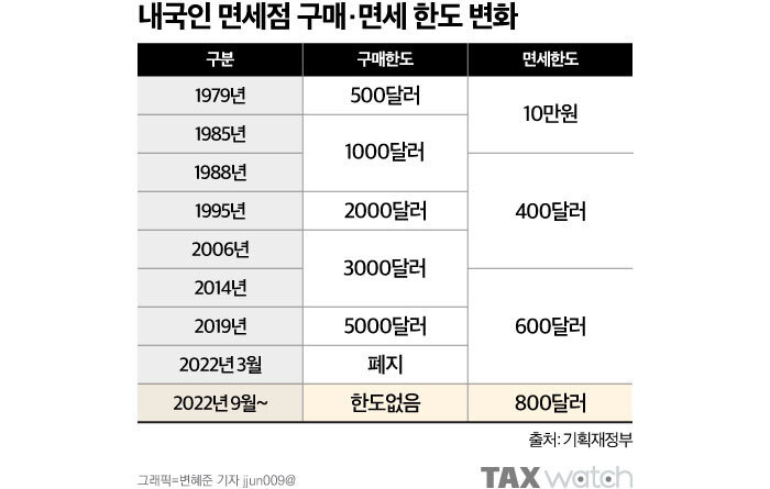 세금뉴스 큐레이션 ~230817