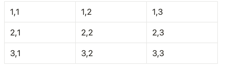 [프로그래머스] 안전지대(Lv.0) - Python