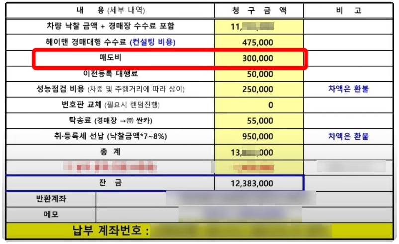 현대차 글로비스 중고차 경매로 구입하는 방법 후기헤이맨 경매대행 비용