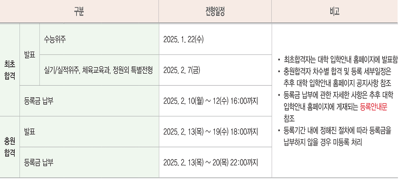 2025학년도 단국대(죽전) 정시모집 합격자 발표일 및 충원합격자 1차~5차(최종)발표 조회 정시모집 실시간 경쟁률 수시모집 합격자 발표 및 충원(추가) 합격자 발표 수시 ...