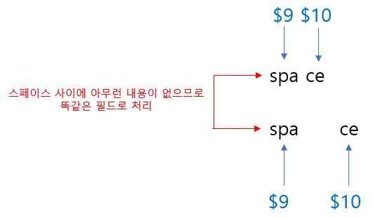 [CentOS 7] 리눅스 AWK 개념 (awk 필드와 레코드에 대해, linux awk) :: Nirsa