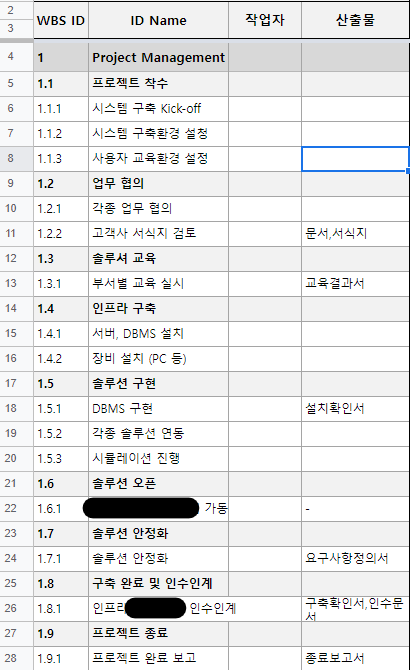 6 프로젝트관리프로세스 수행 및 모니터링 Project Insight