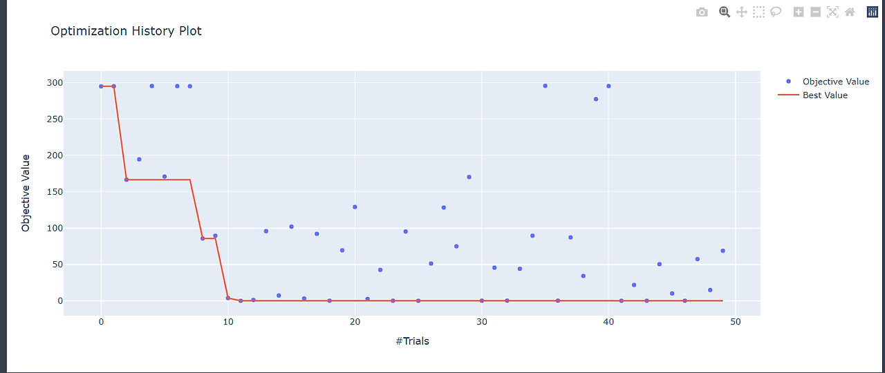 [Python] Optuna 사용법