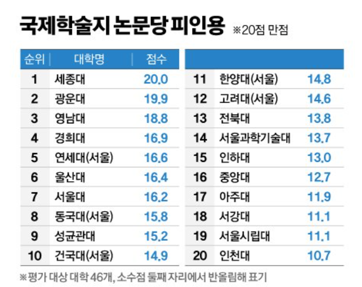 중앙일보 대학평가 2023 결과 대학 순위 알아보기