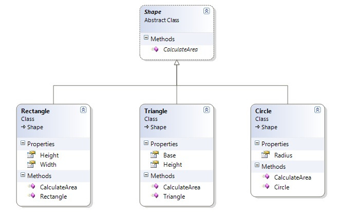 ocp-open-closed-principle