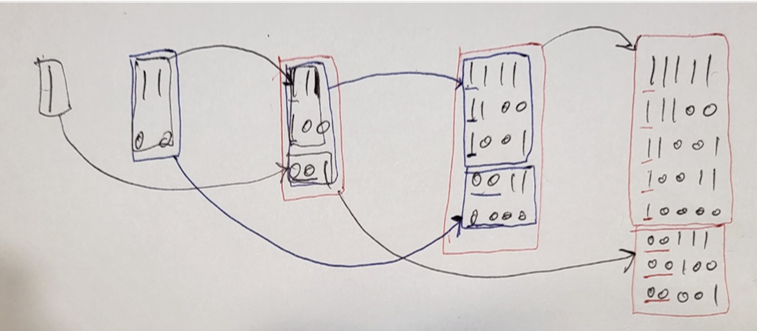 백준(BOJ) 1904: 01타일