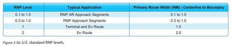 (6) Required Navigation Performance :: Instructor-pang