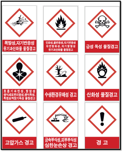 소방기술사 물질안전보건자료msds 작성대상 물질 작성항목